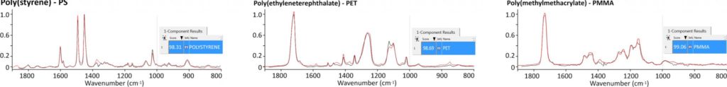 Optical Photothermal Infrared spectroscopy - Scientec